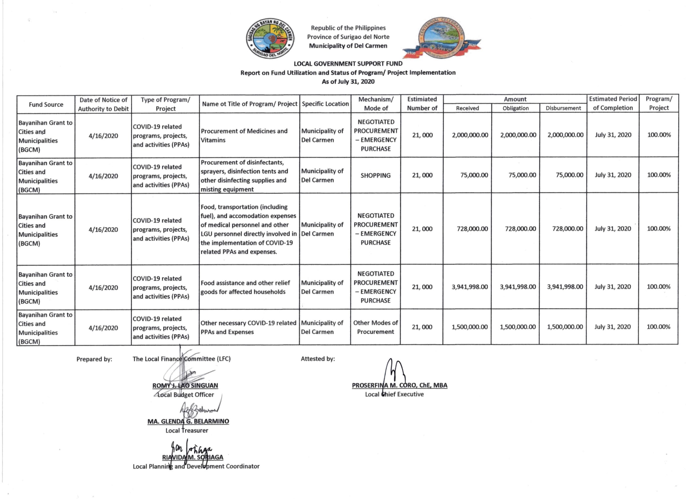 LOCAL GOVERNMENT SUPPORT FUND - Municipality of Del Carmen